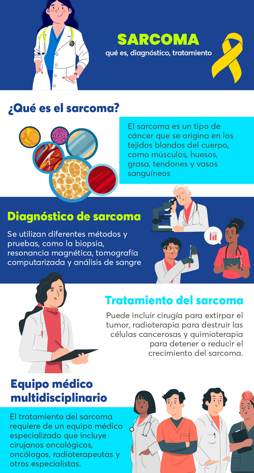 Sarcoma: qué es, diagnóstico, tratamiento – Jorge Sierra
